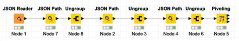 Parsing And Pivoting Json Node Development Knime Community Forum