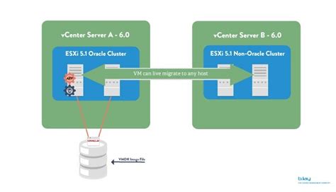 Licensing Oracle Software In Vmware Vcenter 60