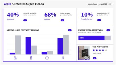 Dashboard Interactivo Básico Genially