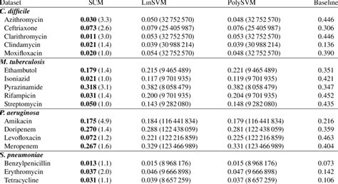 entire feature space average testing set error rate and sparsity in