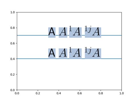 [bug] bbox computed incorrectly when using a superscript · issue