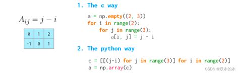 Numpy Numpy Illustrated The Visual Guide To Numpy Csdn
