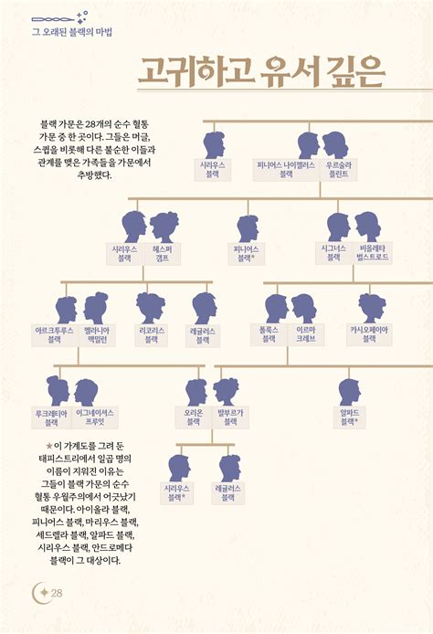 알라딘 미리보기 해리포터 마법 인물 대백과 1