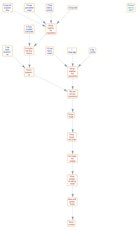 Recipegraph Wolfram Function Repository Recipegraph Wolfram Function Repository