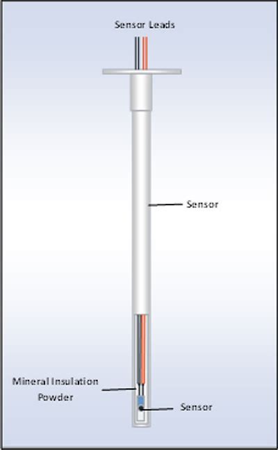 The Importance Of Monitoring Isolation Resistance In Temperature Measurement Fierce Electronics
