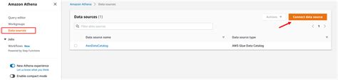 Query Cross Account Aws Glue Data Catalogs Using Amazon Athena Aws