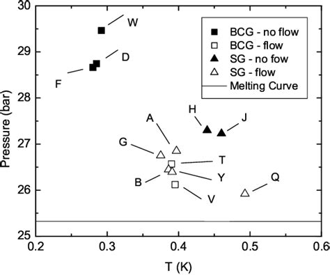 Figure 1 From Observation Of Unusual Mass Transport In Solid Hcp 4he