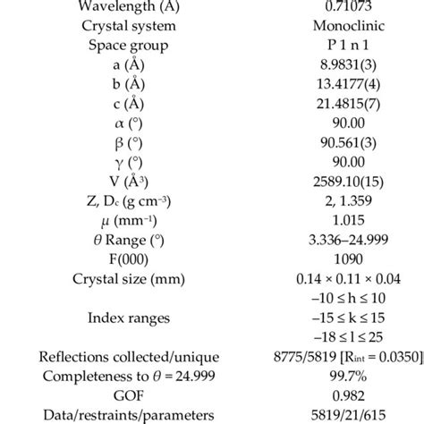 Crystal Data And Structure Refinement Parameters For The Coii Complex