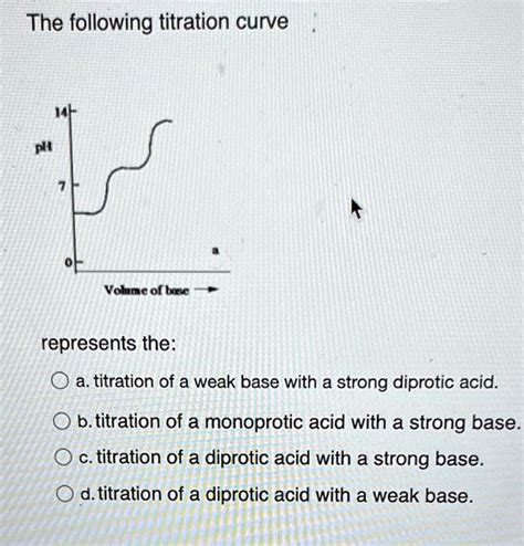 Solved The Following Titration Curve Represents The A Titration Of A Weak Base With A Strong