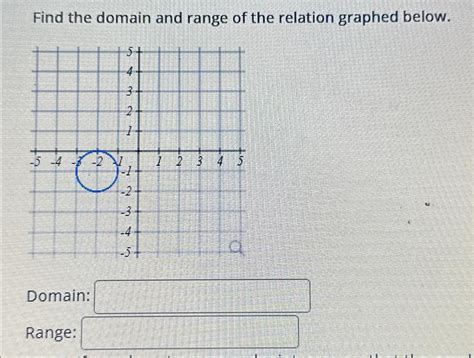 Solved Find The Domain And Range Of The Relation Graphed Chegg Com
