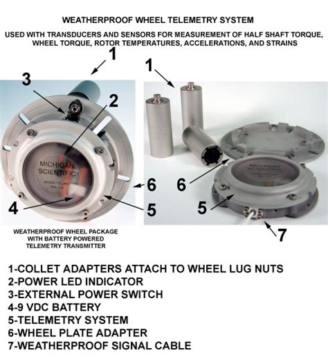 Telemetry Applications Michigan Scientific Corporation
