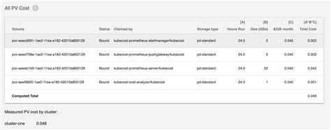 Pv Cost Unexpectedly High For Openebs Volumes · Issue 363 · Opencost