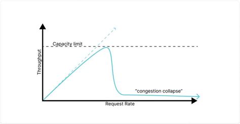 Mathias Griffe On Linkedin 🚒 The Database Is Stuck At 100 All