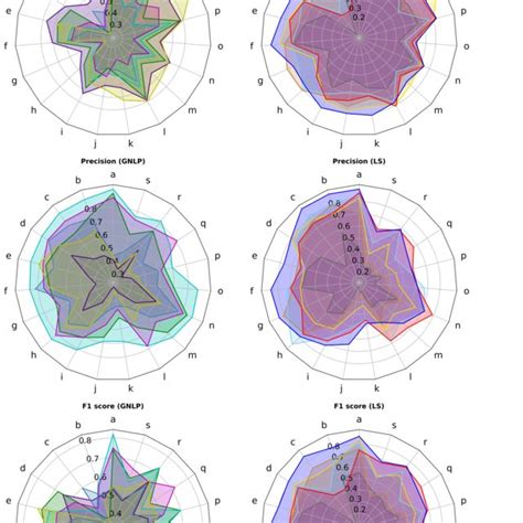 Tagging Results Of Different Place Name Extractors On The 19 Datasets Download Scientific