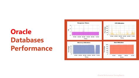 Oracle Database Performance Tuning Basics Ppt