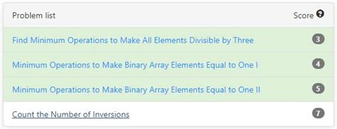 Adrij Chakraborty On Linkedin Doing Leetcode Contests 😊