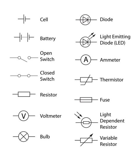 AQA GCSE Circuit Symbols Science Worksheets