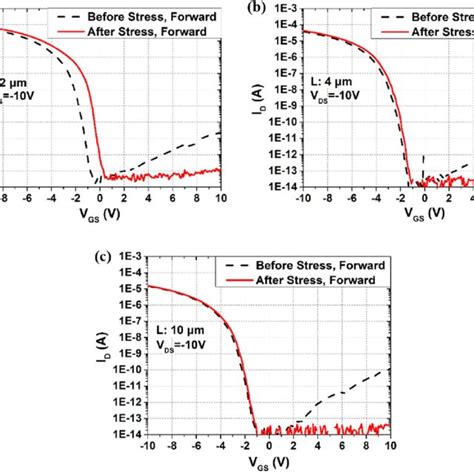 Schematic Of Ltps Tft Showing The Concept Of Chargeinjection Length L Download Scientific