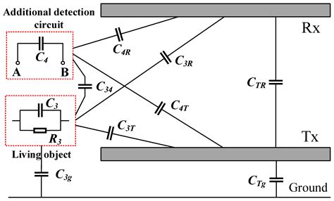 Electronics Free Full Text Foreign Object Detection For Electric
