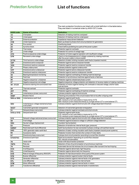 Ansi Code List Shneider Electric Pdf Ansi Code List Shneider Electric Pdf