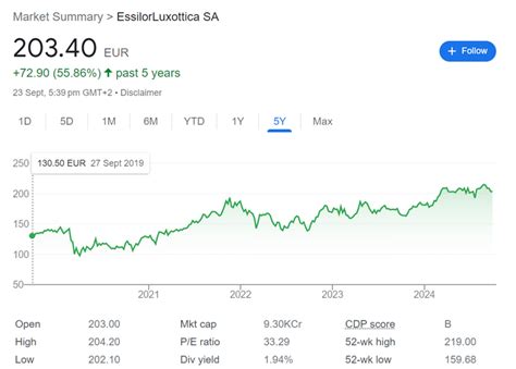 Yash Optics And Lens Does It Have The Vision Untested But Worth A Good Look Valuepickr Forum