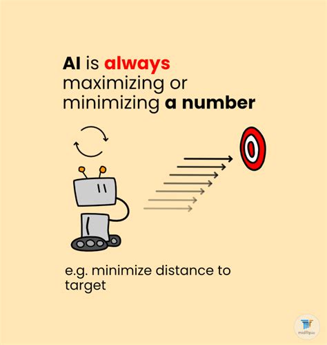 Midflip How To Migrate Your Classic Storage Accounts To Azure