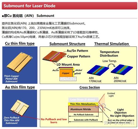250w Mk 高导热率氮化铝ain基板 知乎