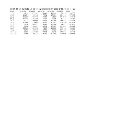 费用支出表 建筑工程公司管理资料xlsx工程项目管理资料土木在线