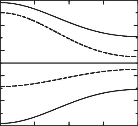 Angular Dependence Of Image Interaction With The Boundary W B From Download Scientific