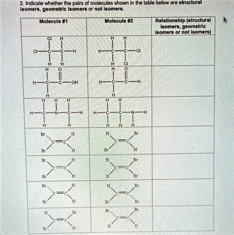 Solved Indicate Whether The Pairs Of Molecules Shown In The Table Belw Are Sbructural Isomers