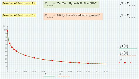 Solved How To Solve For The Polynomial Expression Of A Si Ptc
