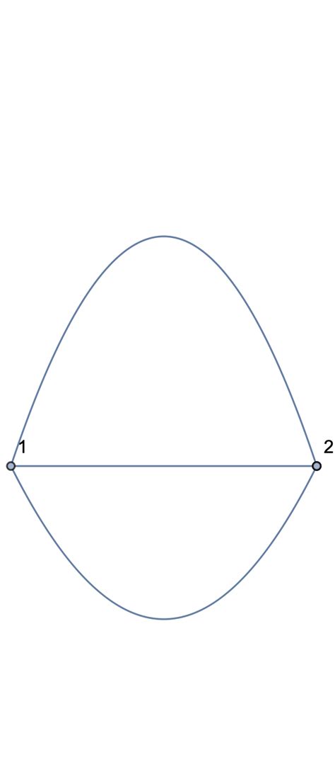 Plotting How To Adjust The Shape Of Some Multiple Edges Of A Graph Separately Mathematica