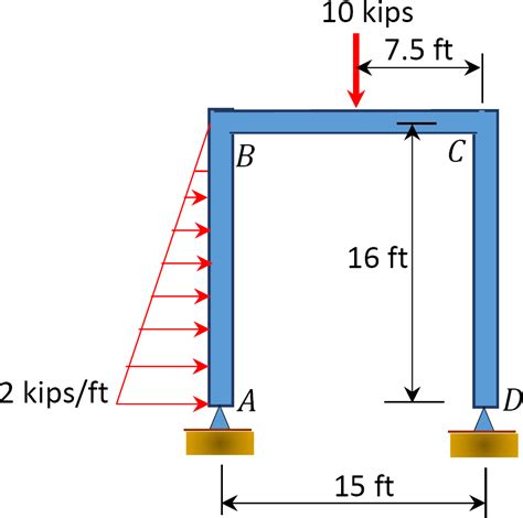“chapter 12 Moment Distribution Method Of Analysis Of Structures” In