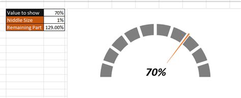 Create Speedometer Graph Chart