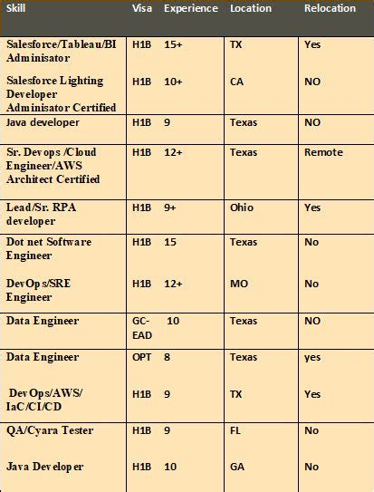 Satish Rao On Linkedin Javadeveloper Javabackend Angular J2ee