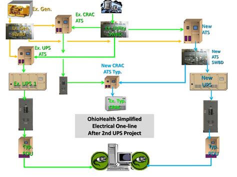 PPT Case Study Dual UPS Project PowerPoint Presentation Free Download ID 1856818