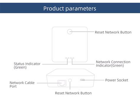 Smart Zigbee LAN Gateway