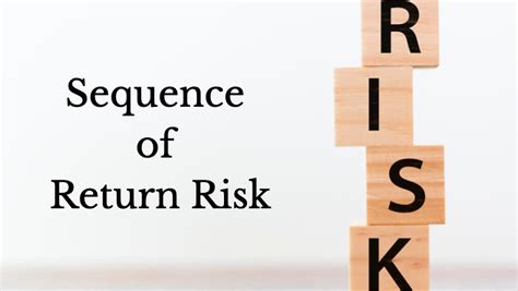 Sequence Of Return Risk Incline Wealth Advisors