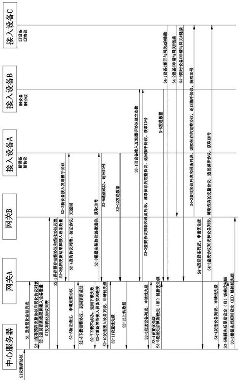 Edge Gateway Self Analysis Method Eureka Patsnap
