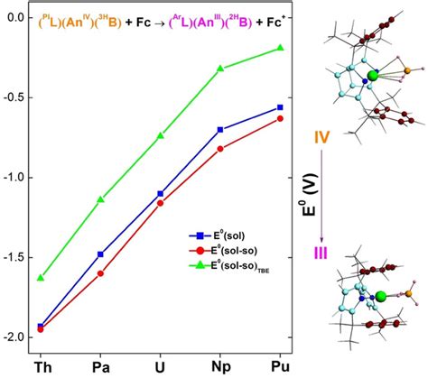 Chemistryselect Vol 3 No 17 Chemistry Europe