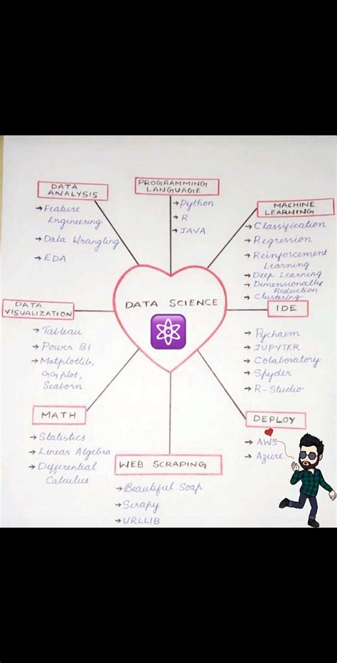 lakshay narang on linkedin datasciences morningmotivation bigdata analytics waytogo worklife