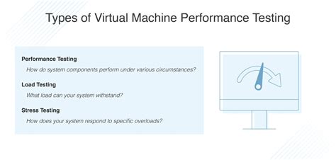 Virtual Machine Slow Performance—monitoring Issues Testing And Tuning—dnsstuff