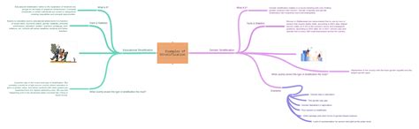 Examples Of Stratification Coggle Diagram