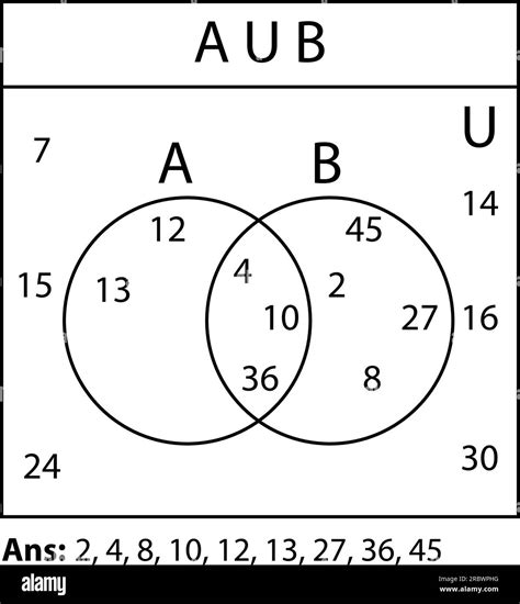 Venn Diagram Set Of Outline Venn Diagrams With A B And Overlapped Circles Statistic Charts