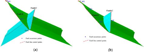 the treatment of topological relationship between faults a fault c