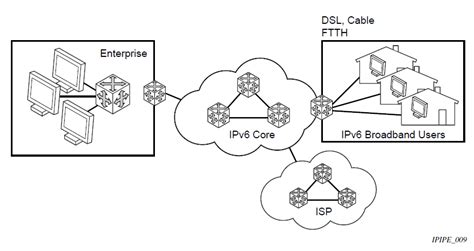 Ip Router Configuration