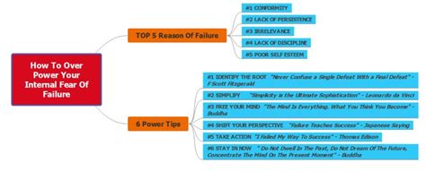 Tarang G On Linkedin Powerbi Spark Sql Mysql Python