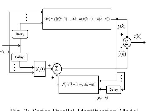 Figure 1 From A New Concept Using Lstm Neural Networks For Dynamic System Identification