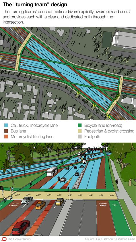 We Can Design Better Intersections That Are Safer For All Users