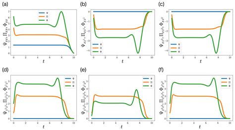 Decentralized Stochastic Control With Finite Dimensional Memories A Memory Limitation Approach